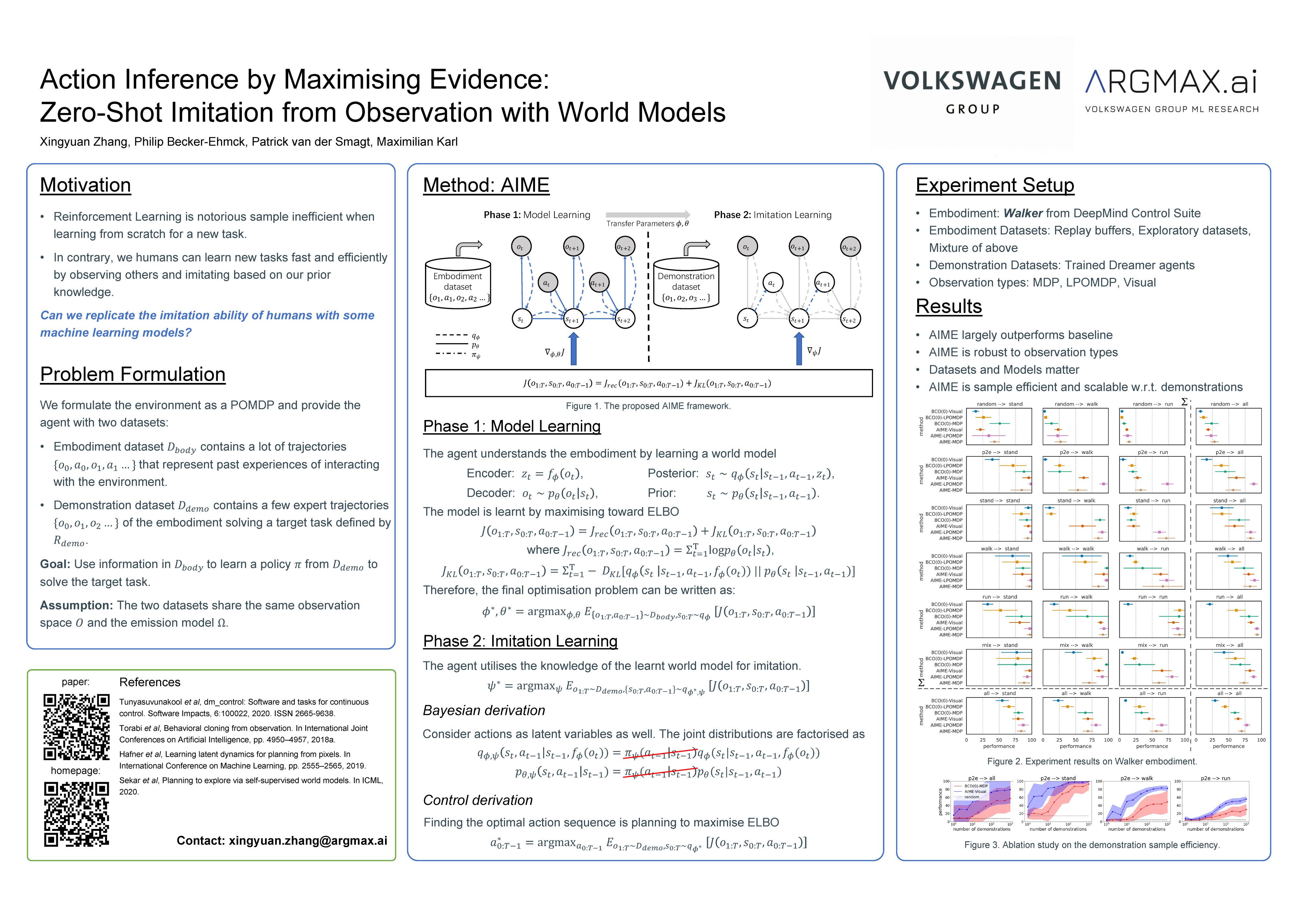 ICLR Action Inference by Maximising Evidence: Zero-Shot Imitation from Observation with World Models